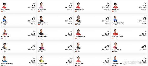 WTT澳门冠军赛决赛时间什么时候2022_深圳之窗