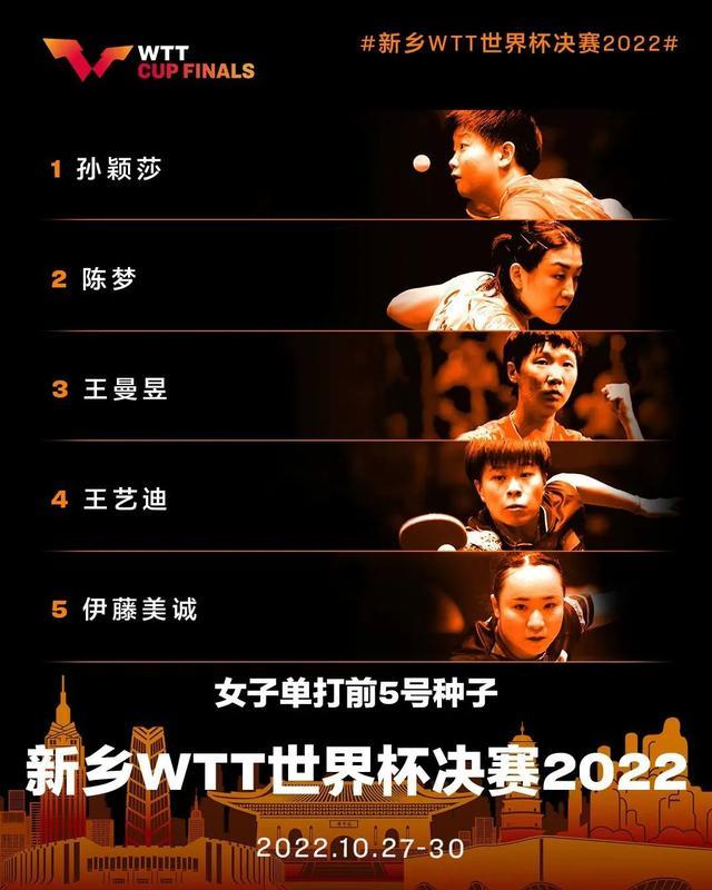新乡WTT世界杯决赛2022门票购票入口及票价查询_深圳之窗