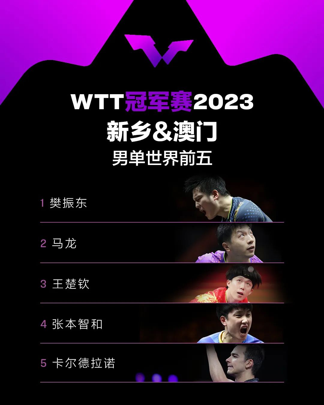 2023WTT新乡&澳门冠军赛比赛时间+地点_深圳之窗
