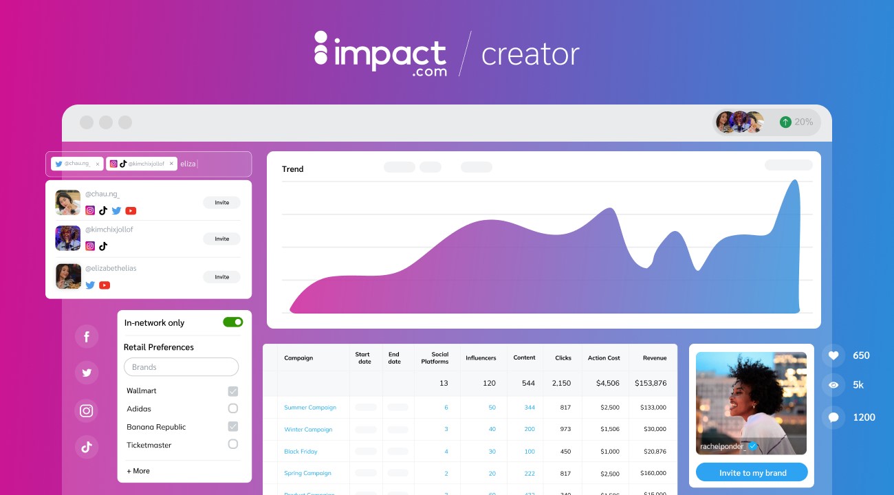 impact.com正式宣布推出impact.com / creator，赋能海外网红营销全流程管理_深圳之窗